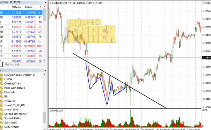 TESTA e SPALLE pattern trading: GUIDA completa, esempi e come ...
